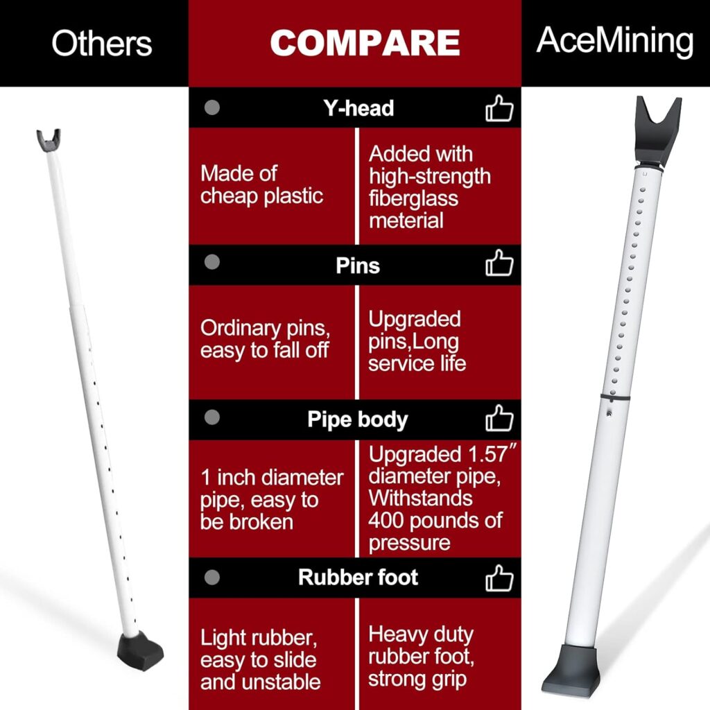 Door Security Bar - Prudential Alarm | Prudential Alarm - Home ...